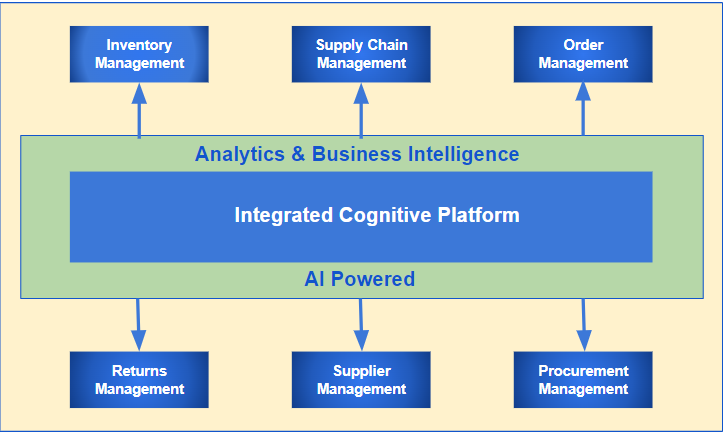 CognitiveTech